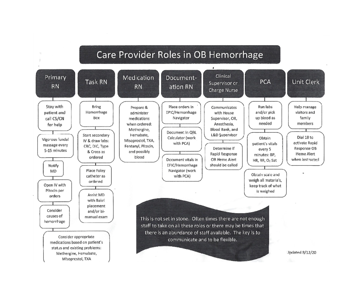 PPH response - RN 45 - Studocu