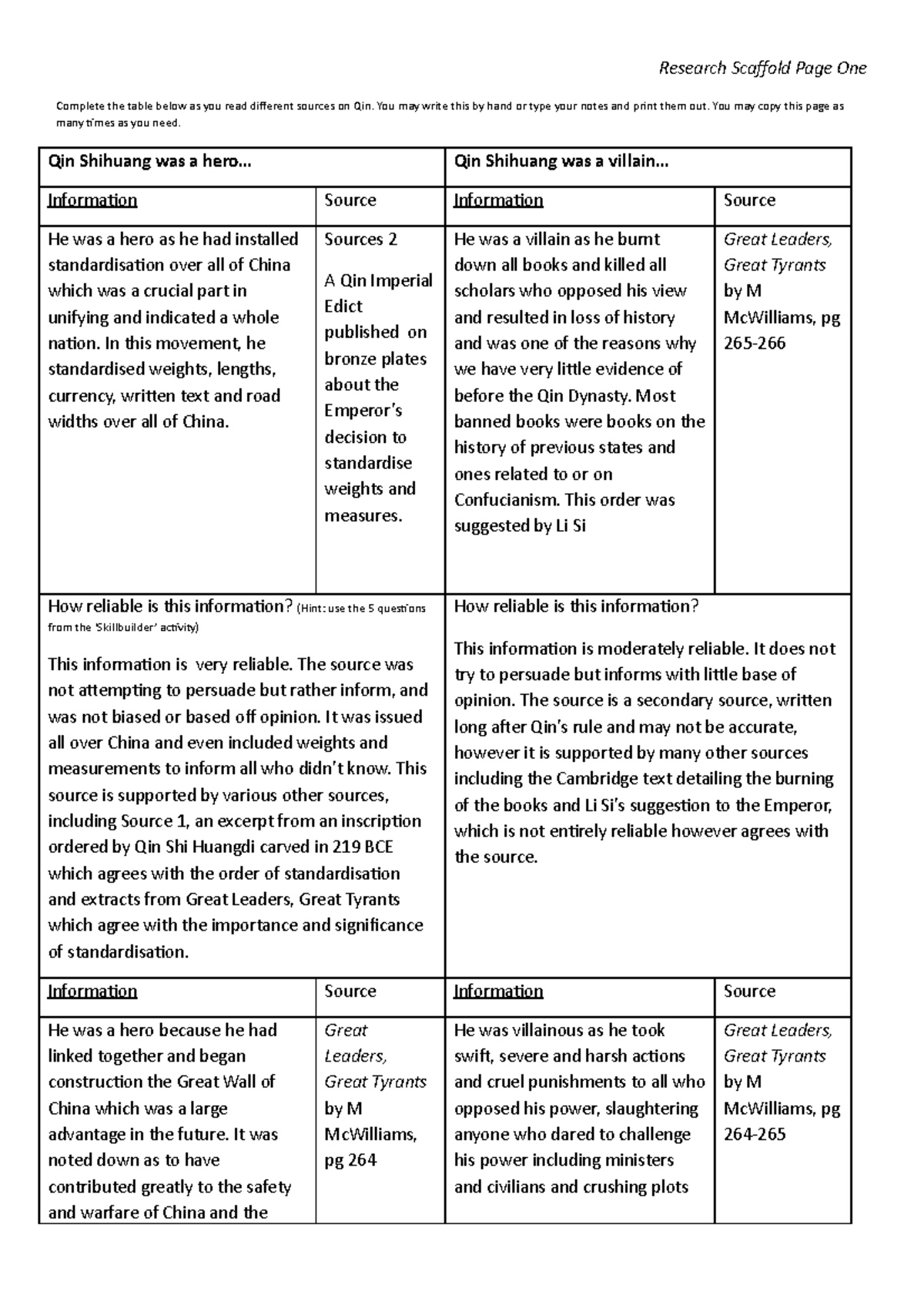 Qin Shi Huangdi - Research Scaffold Page One Complete the table below ...