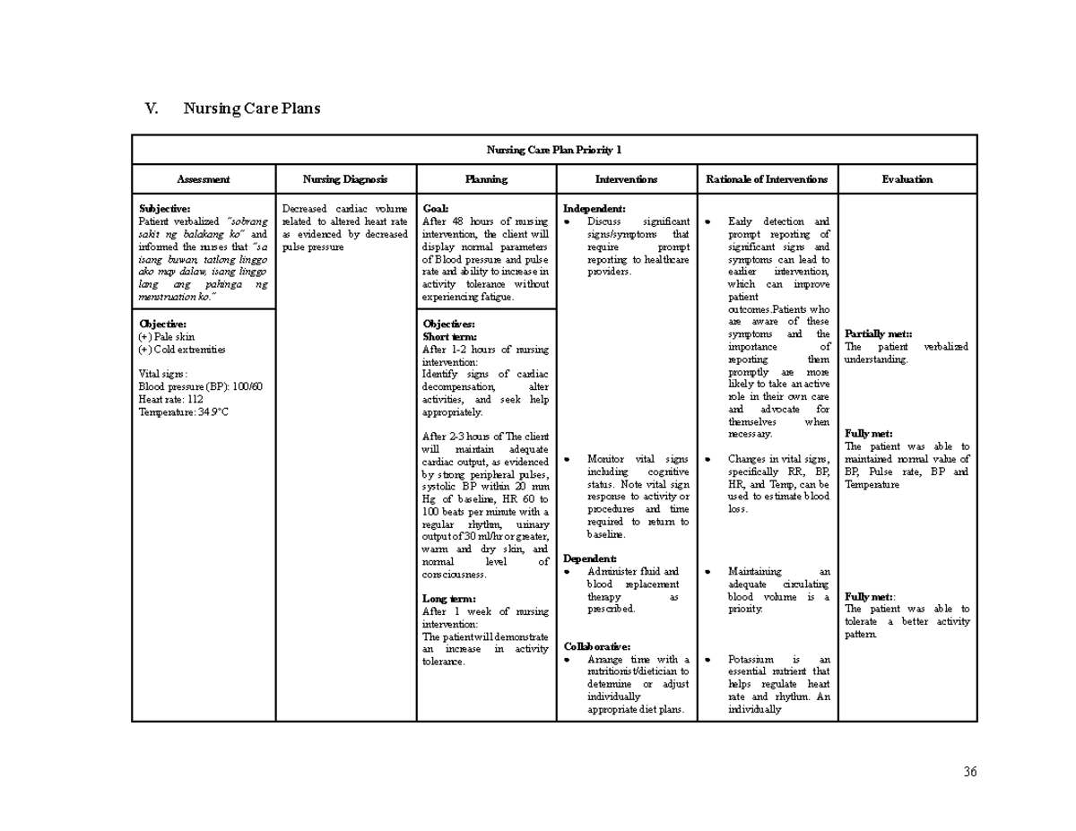 Part 5 mcn ncp - NCP for a patient with myoma. - V. Nursing Care Plans ...