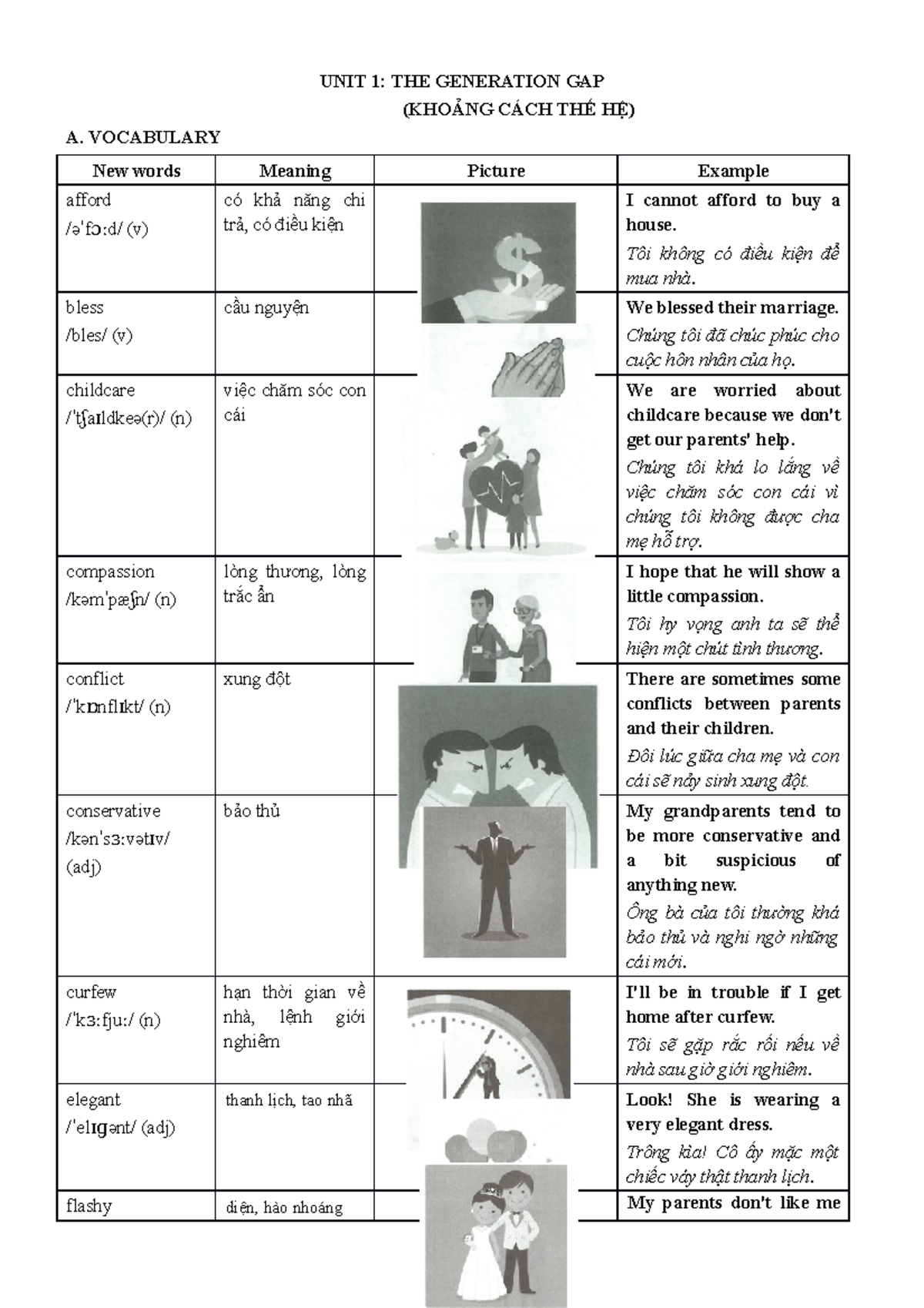 UNIT 1 . Generation GAP - UNIT 1: THE GENERATION GAP (KHOẢNG CÁCH THẾ ...