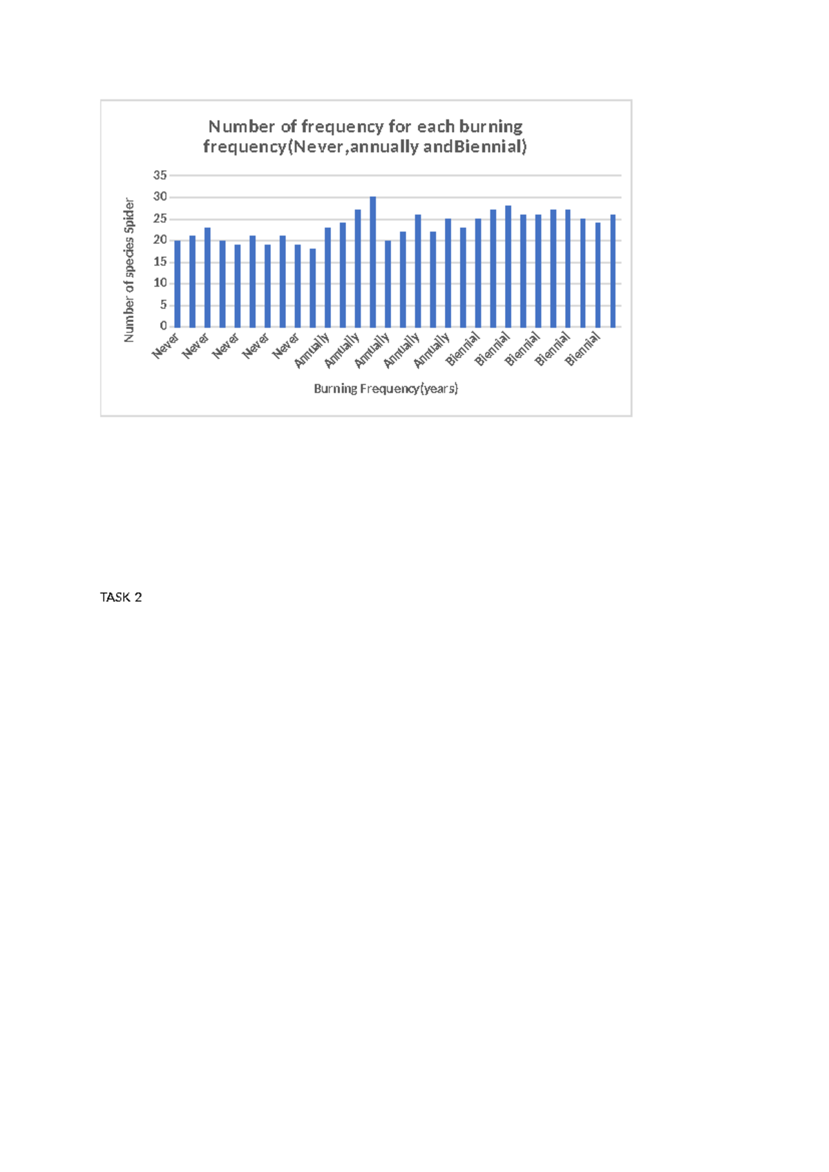 Graphs - Never Never Never Never Never Annually Annually Annually ...