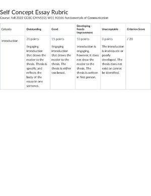 Communication and Me - Grade: A - Daisha Wilson Professor Caplan 2/5/18 ...