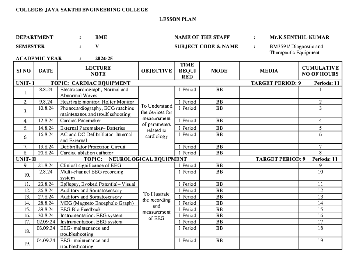 BM3591 DTE Lesson Plan - III-Year BME, V-Semester - COLLEGE: JAYA SAKTHI ENGINEERING COLLEGE ...