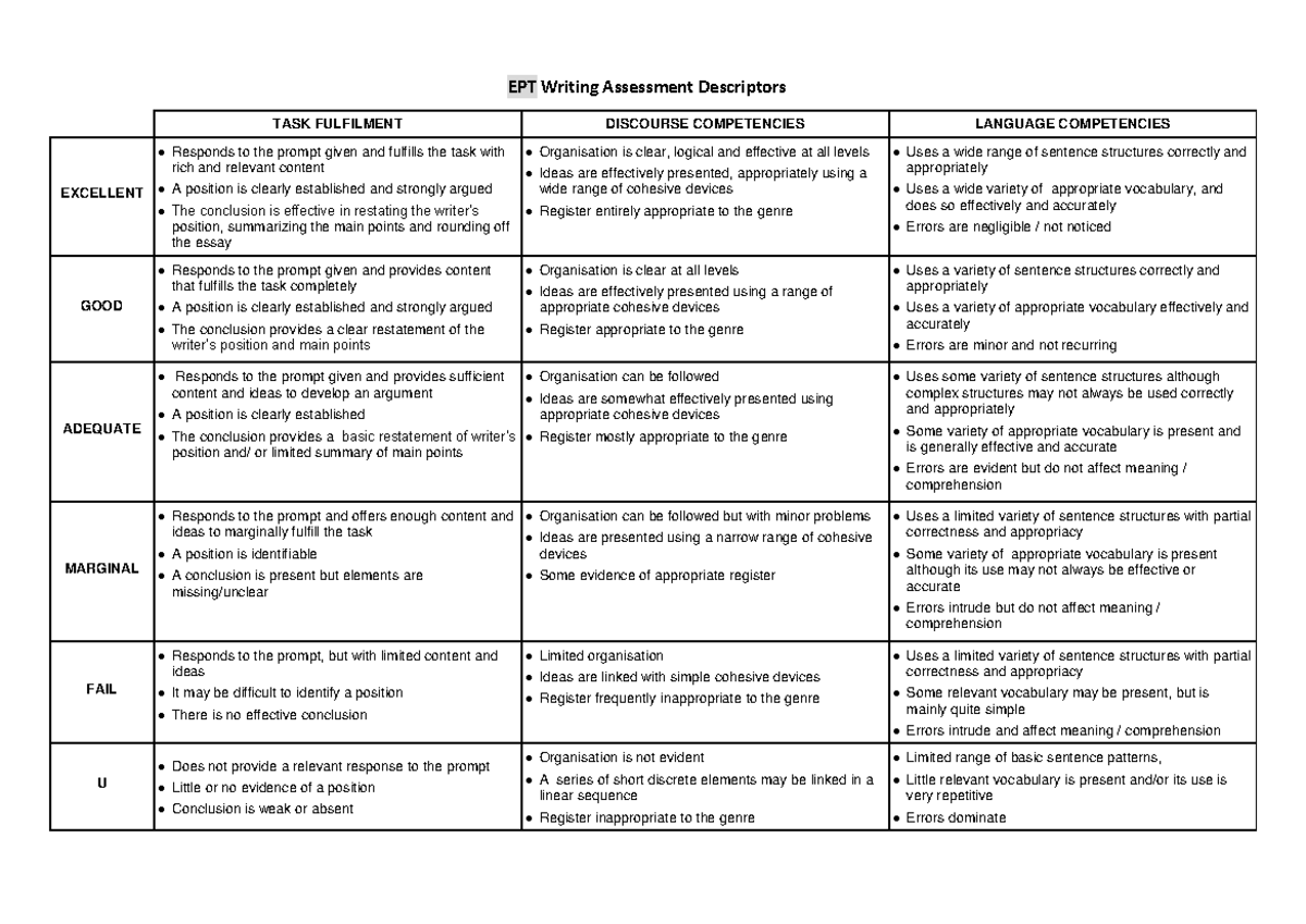 Rubric (revised) - EPT - EPT Writing Assessment Descriptors TASK ...