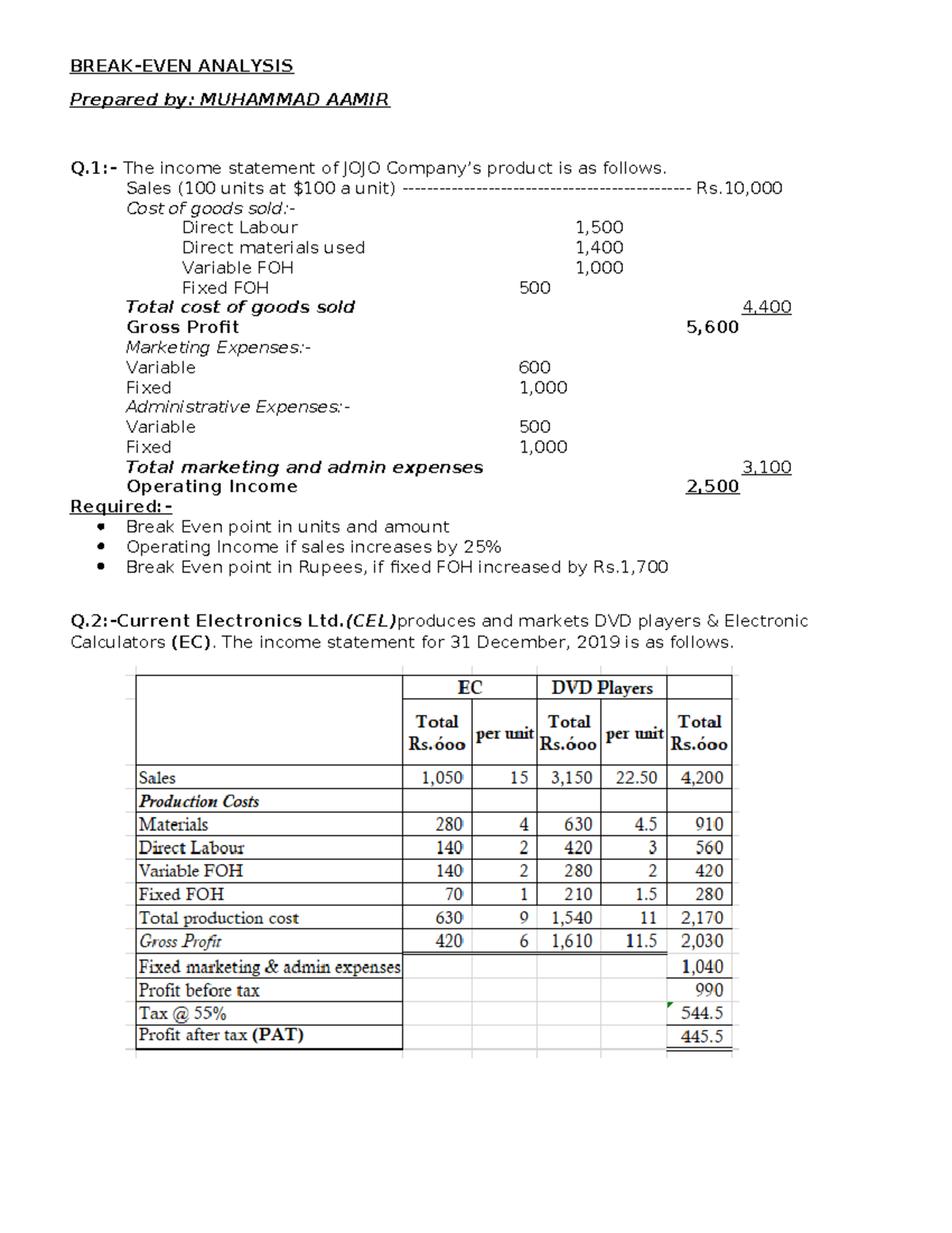 Break even Analysis - BREAK-EVEN ANALYSIS Prepared by: MUHAMMAD AAMIR Q ...
