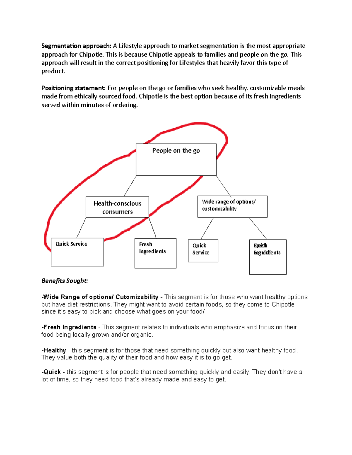 Marketing project segmentation tree - Segmentation approach: A ...