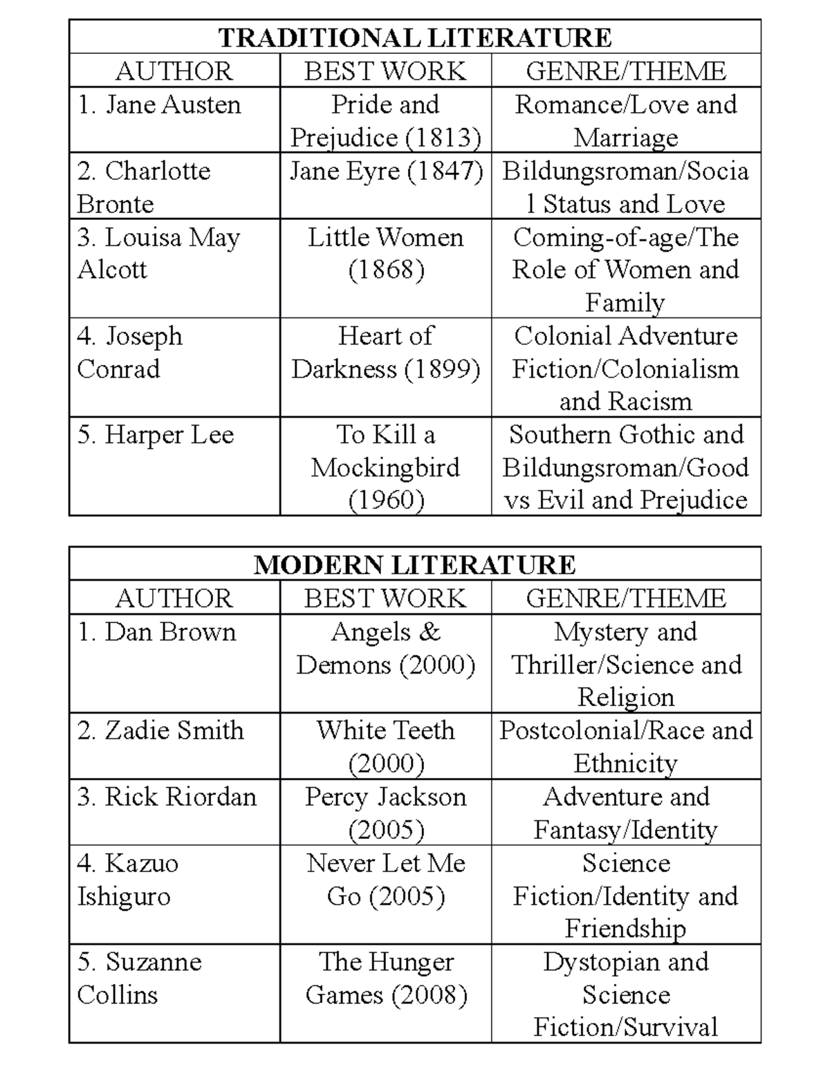 Tarpapel-4 - For download only - TRADITIONAL LITERATURE AUTHOR BEST ...