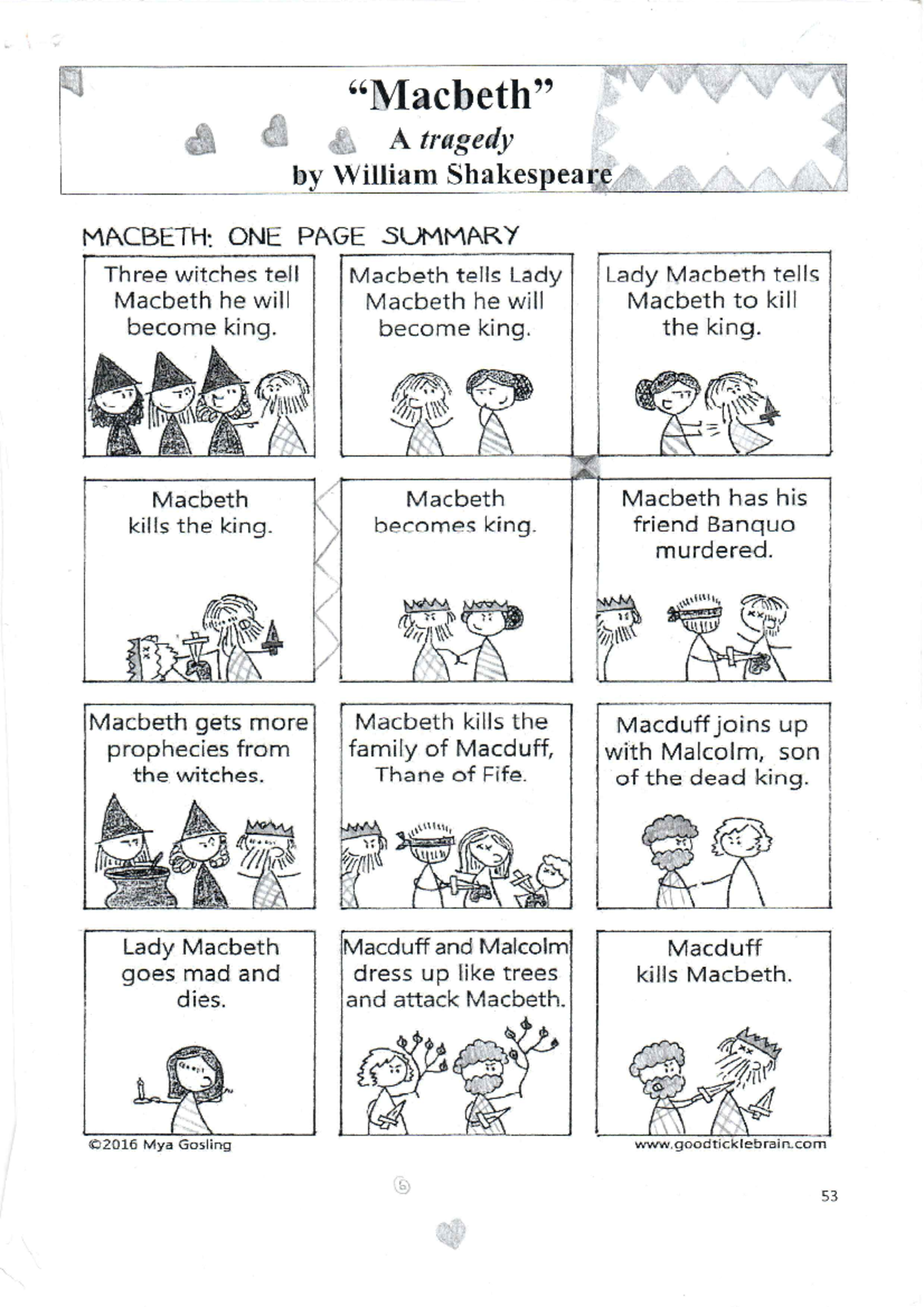 Macbeth Notes - ENG 110 - Studocu