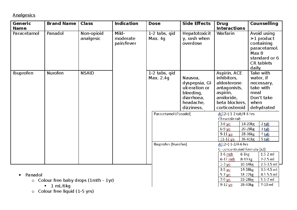 2822 oral exam notes - PHAR2822 - USyd - Studocu
