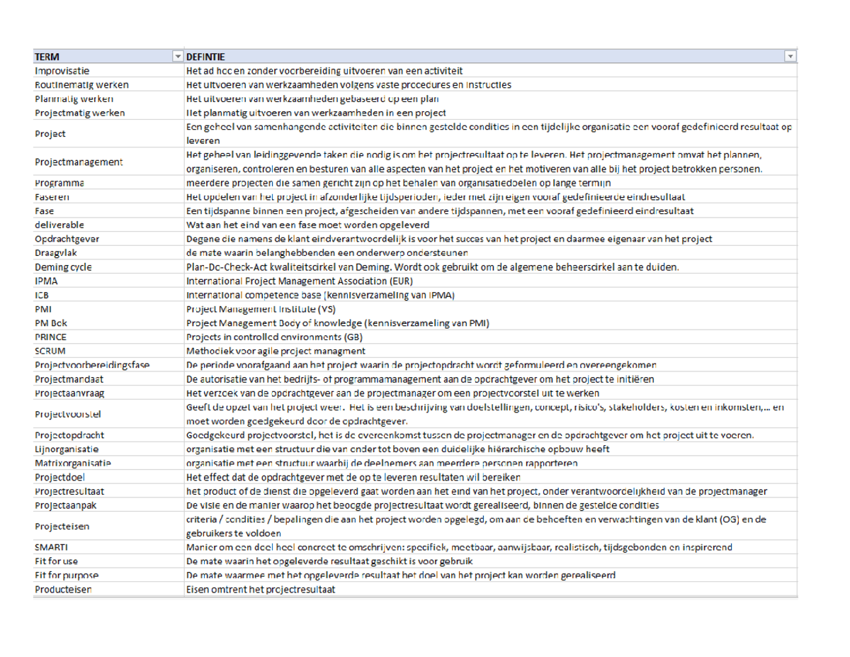 Begrippenlijst projectmanagement - Studocu