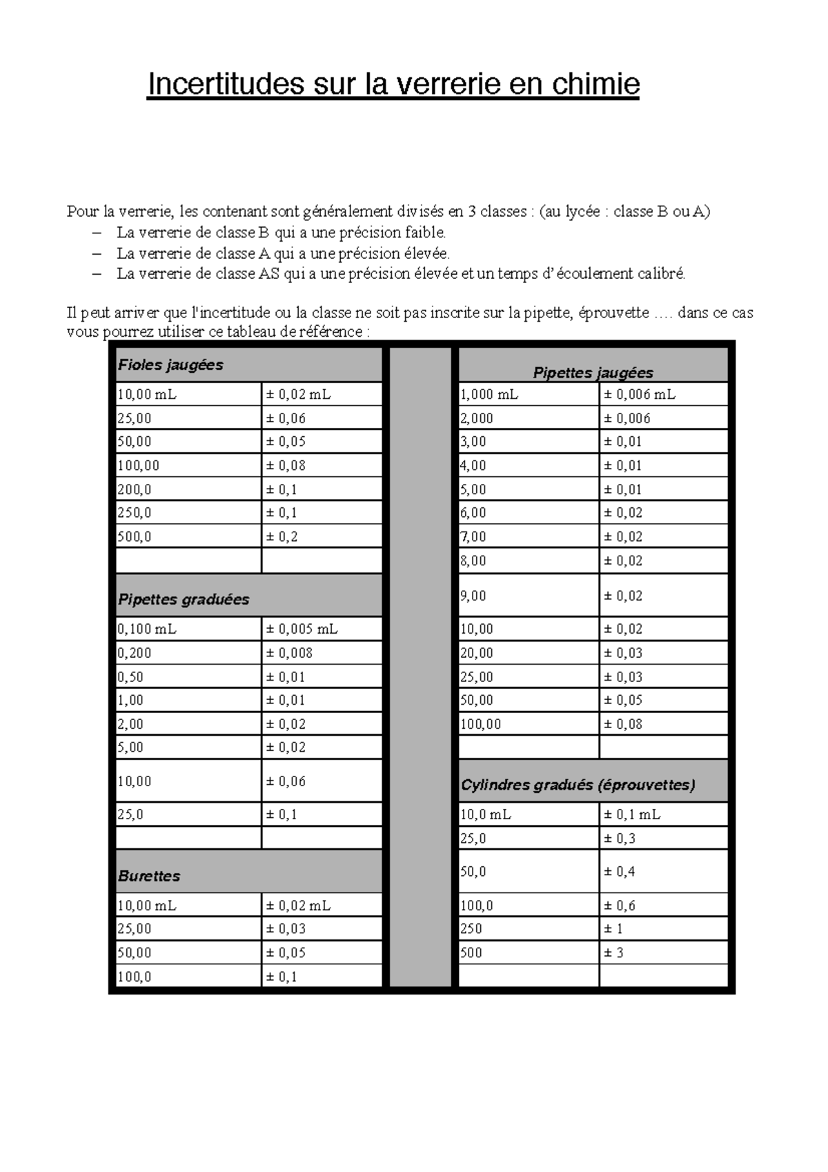 Incertitudes-en-chimie - agregationchimie.free/fichiers/cours ...