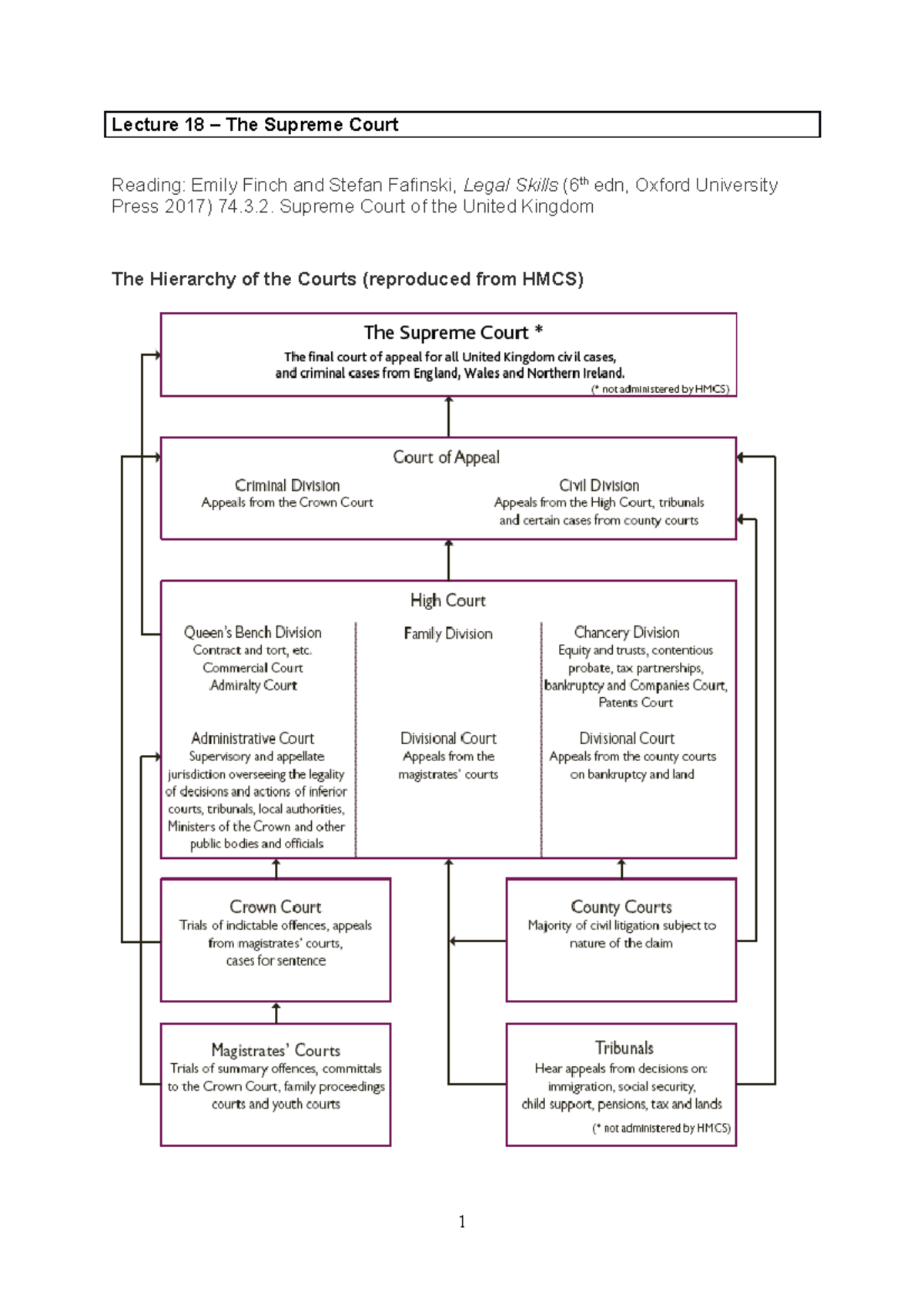 Lecture 18 notes - The Supreme Court - Lecture 18 – The Supreme Court ...