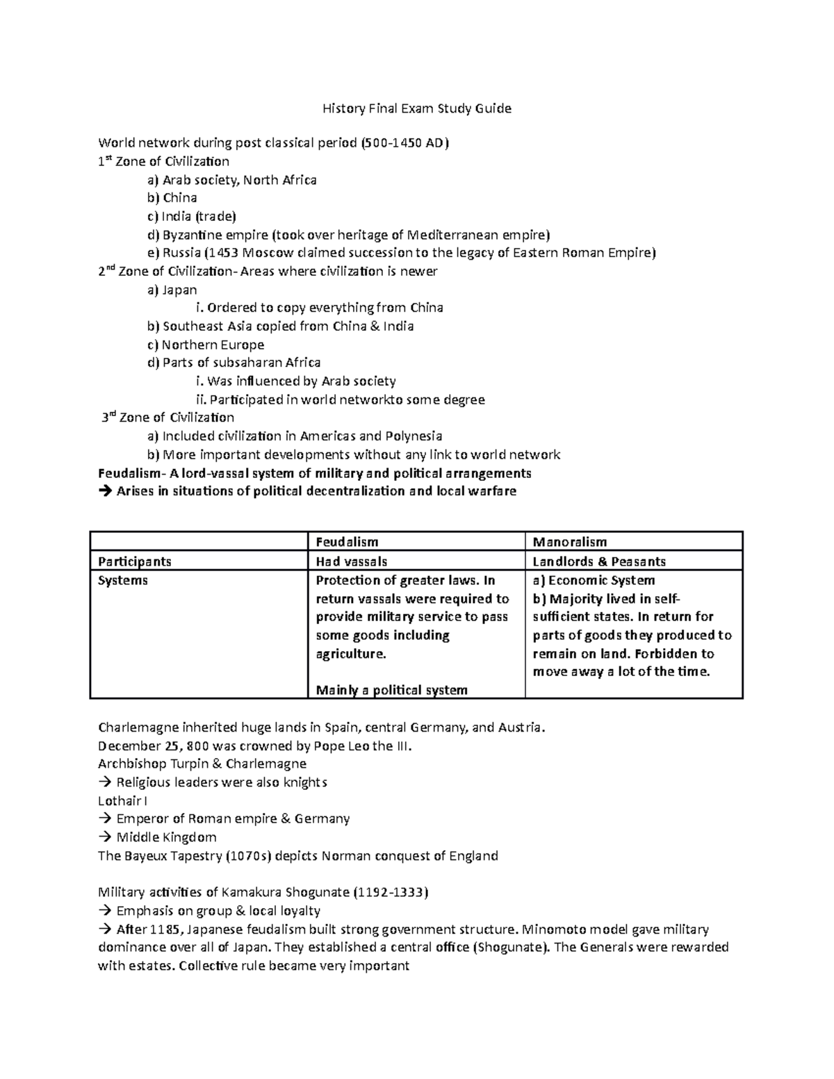 History Final Exam Study Guide 2 - Ordered to copy everything from ...