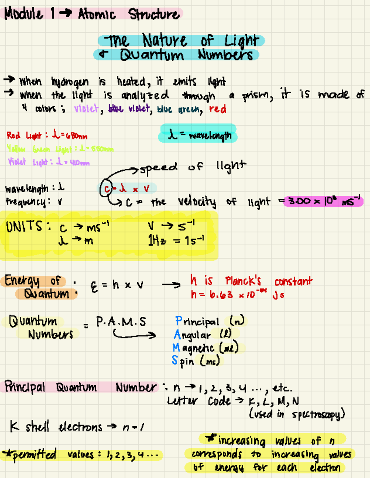 General Chemistry I - Chem 1040 notes - Module 1 Atomic Structure The ...