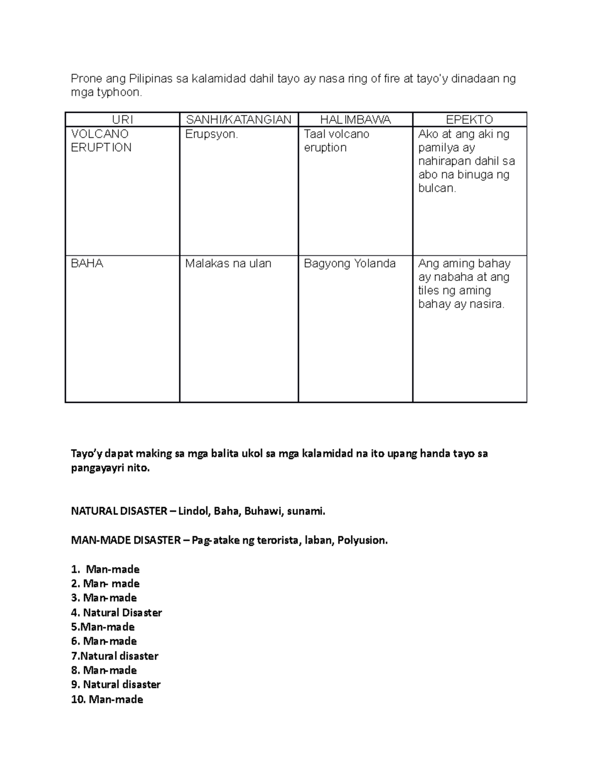 AP - m1 act 2 - None - Prone ang Pilipinas sa kalamidad dahil tayo ay nasa ring of fire at tayo ...