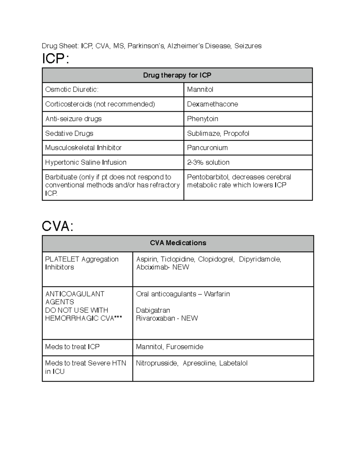 Drug Sheet for Midterm Adults 2 - Drug Sheet: ICP, CVA, MS, Parkinson’s ...