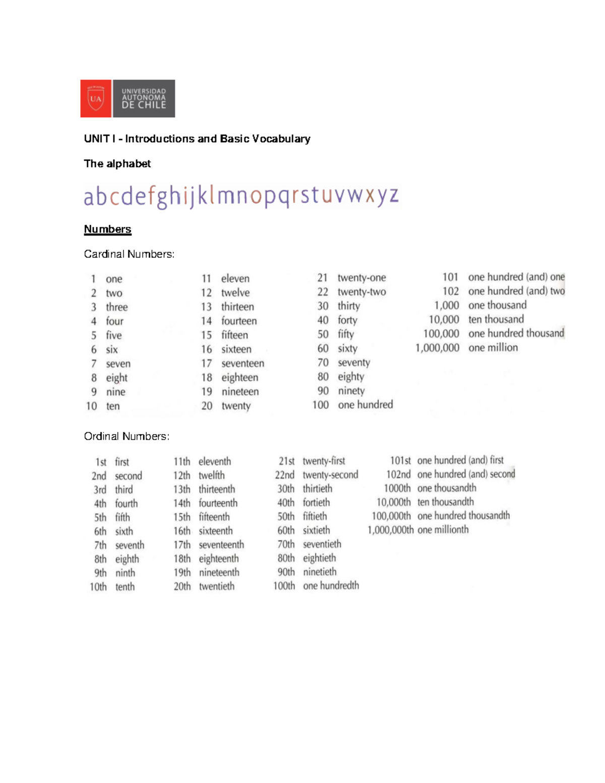 Unit 1 - Introductions and Basic Vocabulary (P-2021) - UNIT I ...