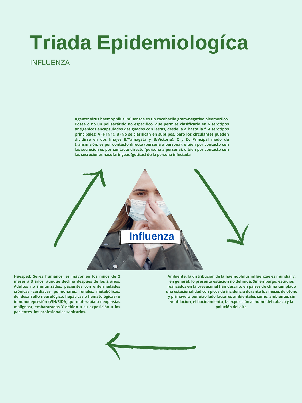 Triada Epidemiologíca influenza - Triada Epidemiologíca INFLUENZA ...