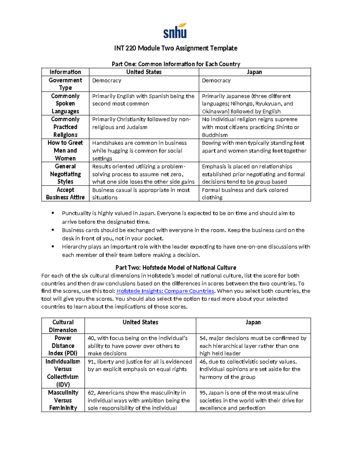 INT 220 Module Two Assignment - Everyone is expected to be on time and ...