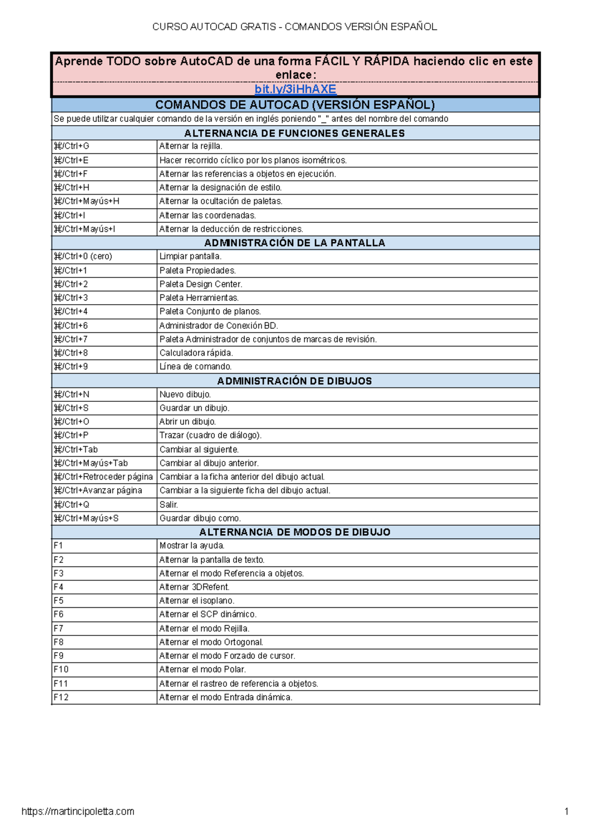 Comandos Autocad Version Espanol - Aprende TODO sobre AutoCAD de una ...