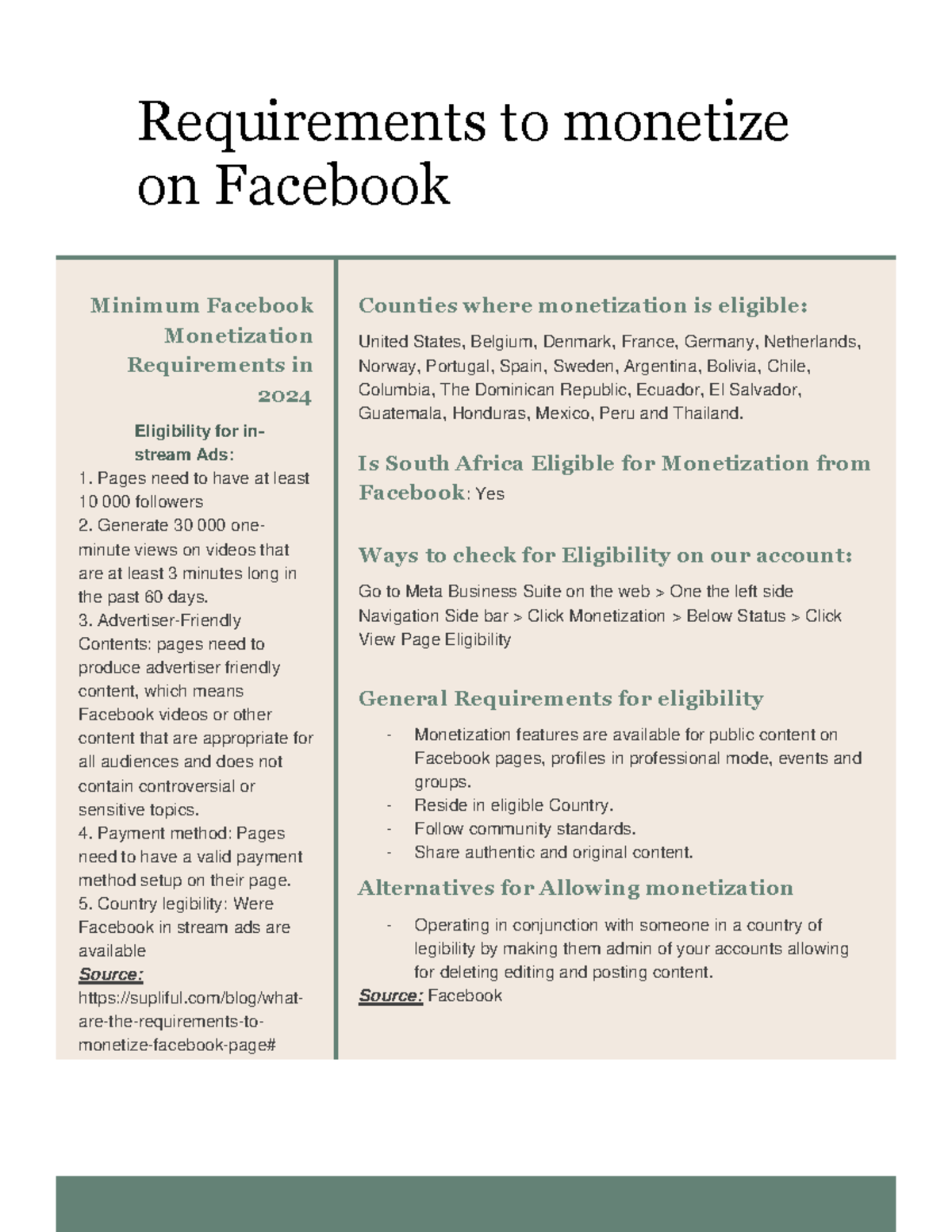 Requirements to monetize on Facebook - Requirements to monetize on ...