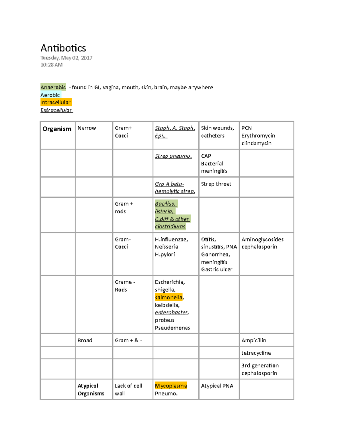 Notes-Antibotics - Lecture note and Table of drug categories ...