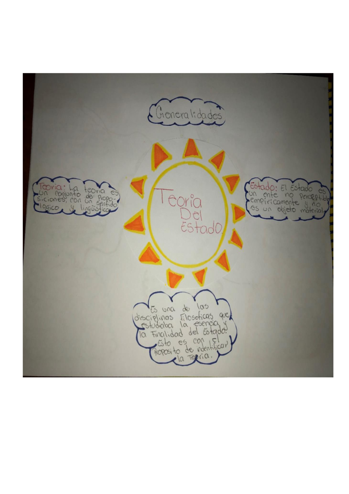 Esquemas mentales teoria del Estado - Teoría del estado - Studocu