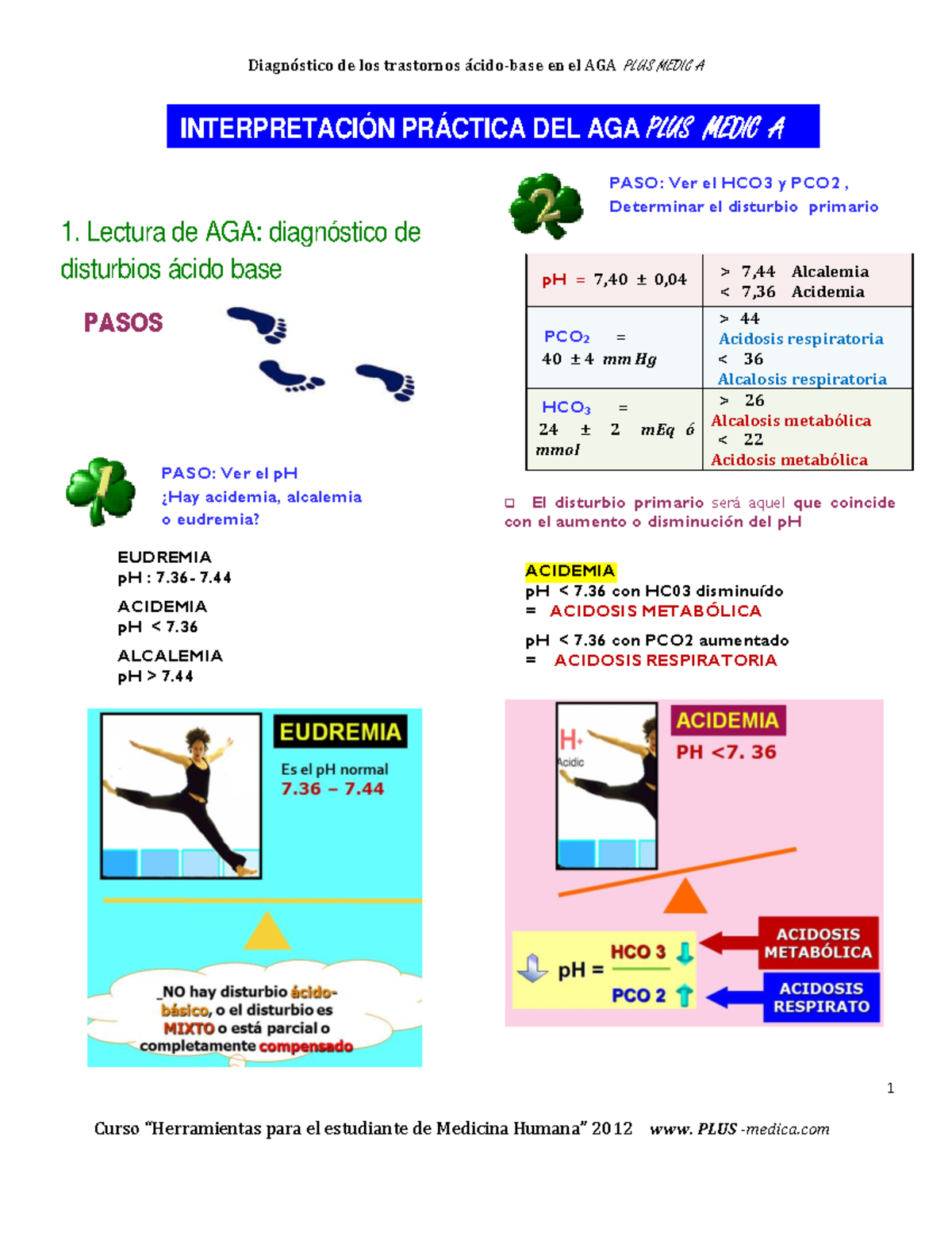 Clase 19 DR. Halbert Interpretacion DE Trastornos Acido - BASE - 1 1. Lectura de AGA ...