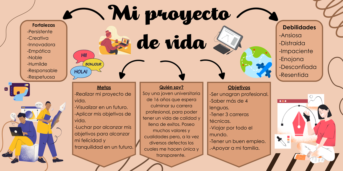 MI Proyecto DE VIDA - Mi proyecto de vida Quién soy? Soy una joven ...