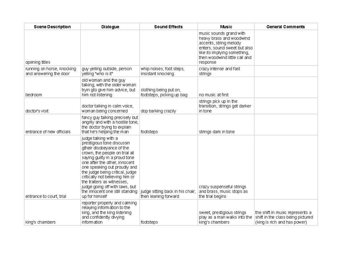 Captain Blood Screening Notes - Sheet 1 - Scene Description Dialogue ...