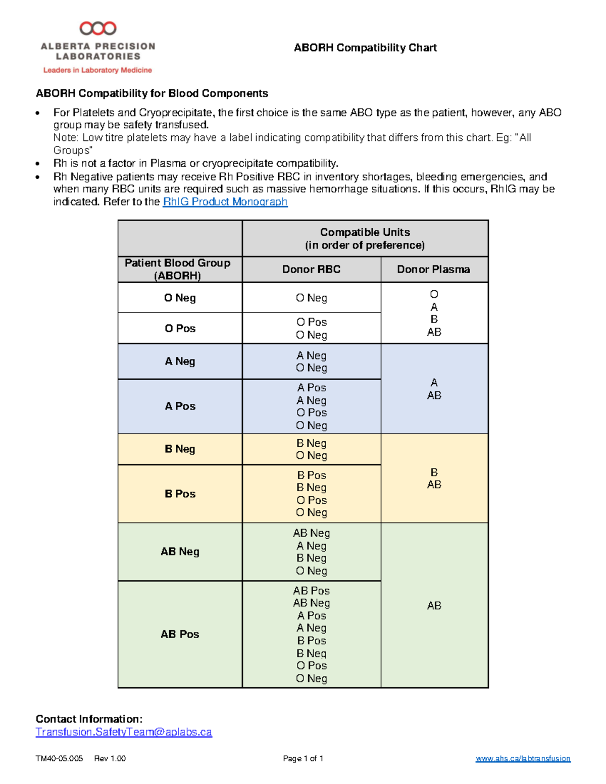 Aborh-compatibility - Lecture reference - ABORH Compatibility Chart ...