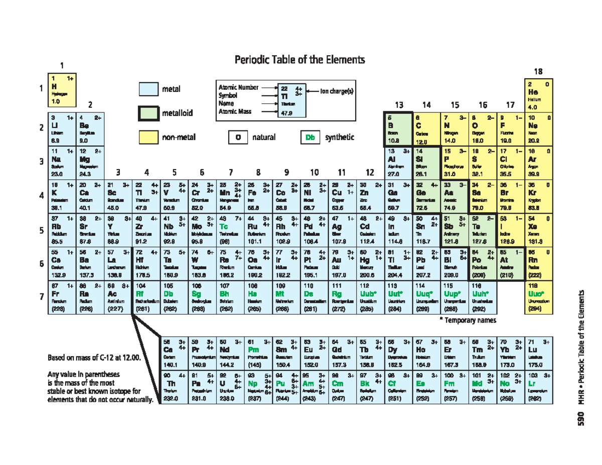 Copy of Periodic Table - Textbook - Studocu