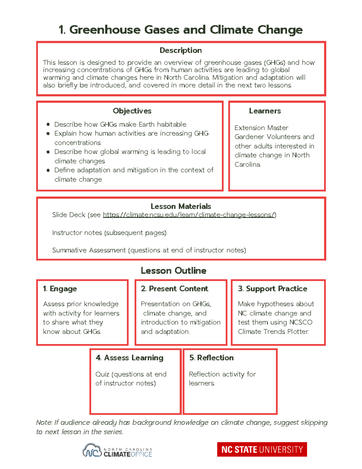Crop production notes - 1. Greenhouse Gases and Climate Change ...