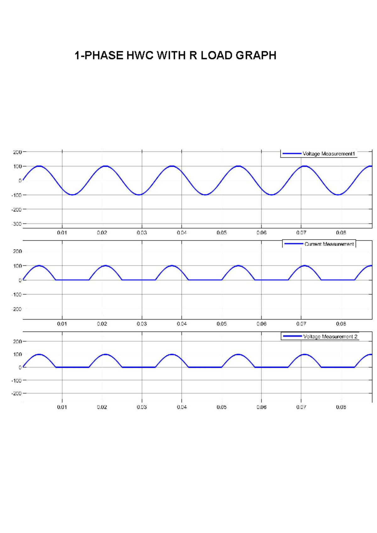 1 Phase HWC R LOAD Graph - practicle - electrical eng. - HWC WITH R ...
