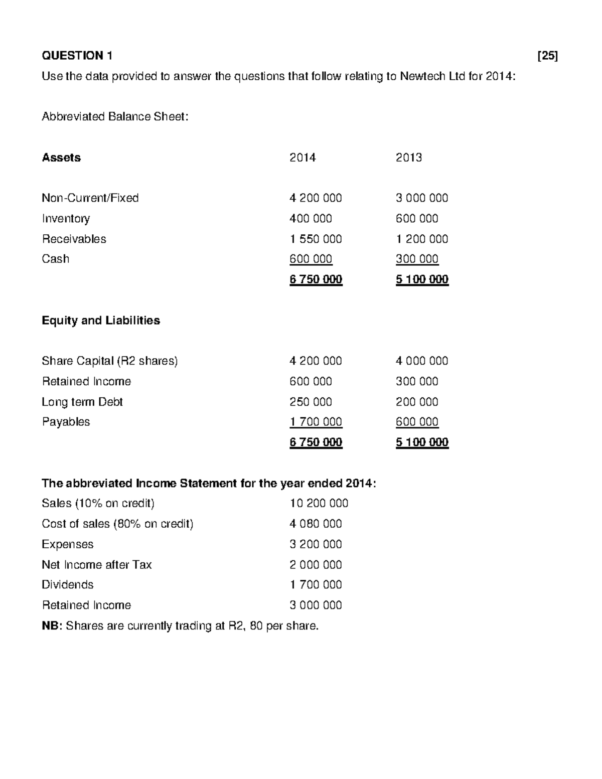 Managerial Finance - QUESTION 1 [25] Use the data provided to answer ...