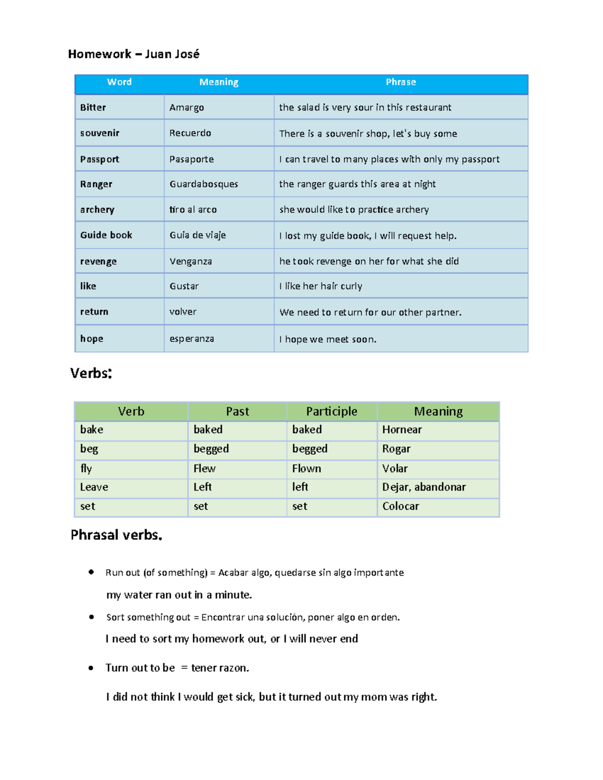 Homework 5-10 - ejemplos en ingles - Homework – Juan José Verbs: Verb ...