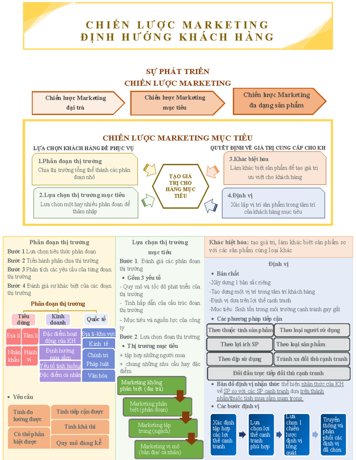 Mindmap-c4 - marketing - C H I Ế N L Ư Ợ C M A R K E T I N G Đ Ị N H H Ư Ớ N G K H Á C H H À N G ...