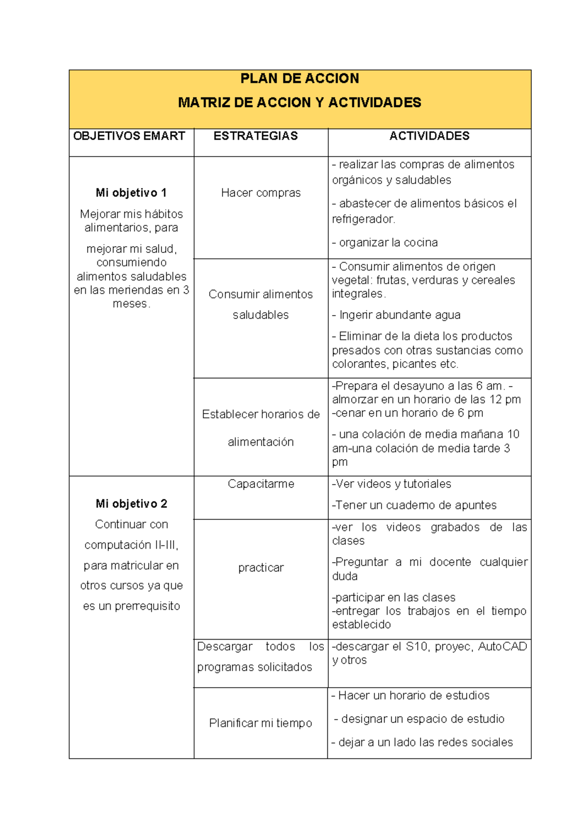 Objetivo smart - PLAN DE ACCION MATRIZ DE ACCION Y ACTIVIDADES ...