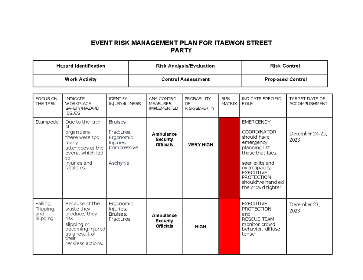 Event-RISK- Management-PLAN-FOR- Itaewon- Street- Party - EVENT RISK ...