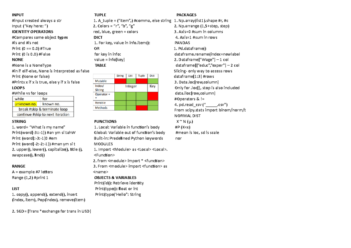 DAO2702 Cheatsheet - Lecture notes 1-10 - INPUT TUPLE PACKAGES #input ...