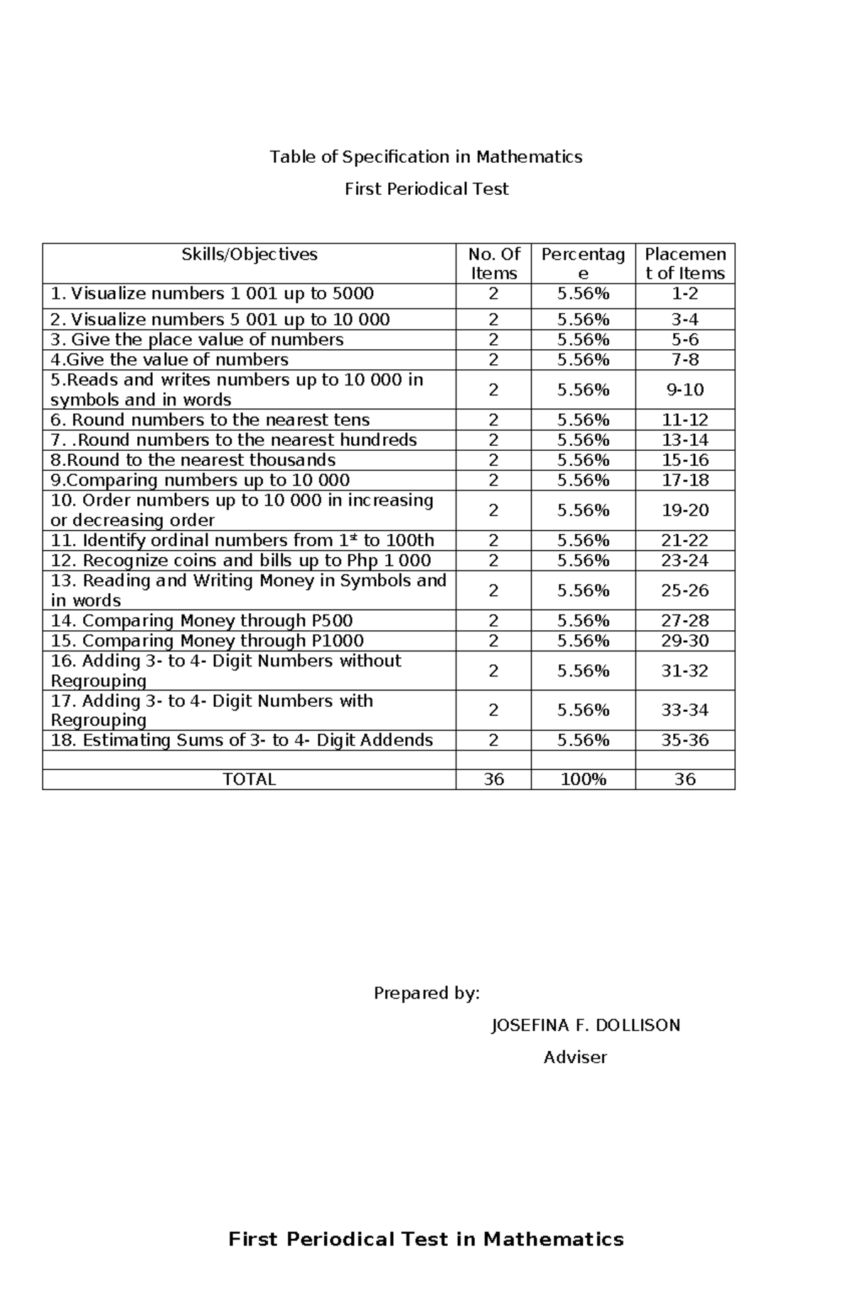 PT MATH 3 Q1 V2 - homeworks - Table of Specification in Mathematics ...