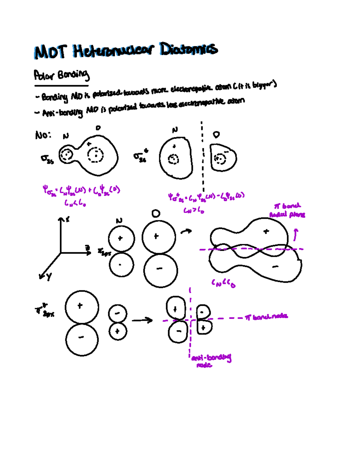 Outline #36 MOT Heternonuclear Diatomics (Cont’d), Combined LEM and MOT ...
