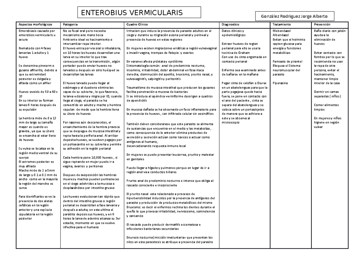 Enterobius vermicularis - Aspectos morfológicos Patogenia Cuadro ...