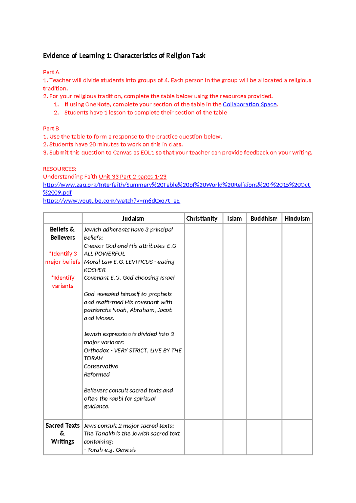 characteristics of world religions - Evidence of Learning 1 ...