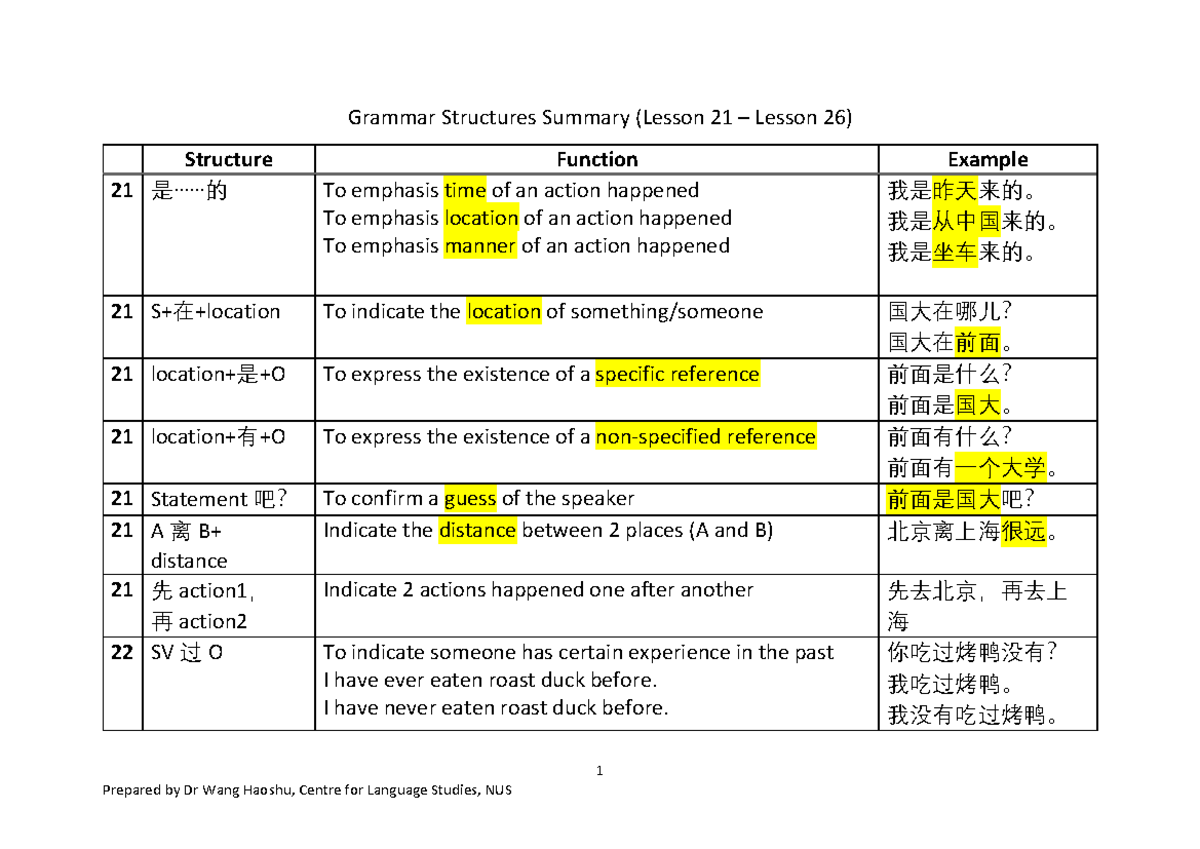 Grammar Structures Summary (Lesson 21 - Lesson 26) - 1 Grammar ...