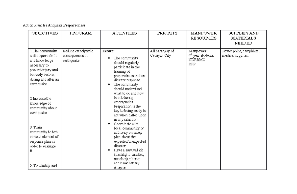 Action-PLAN and Execution - Action Plan: Earthquake Preparedness ...