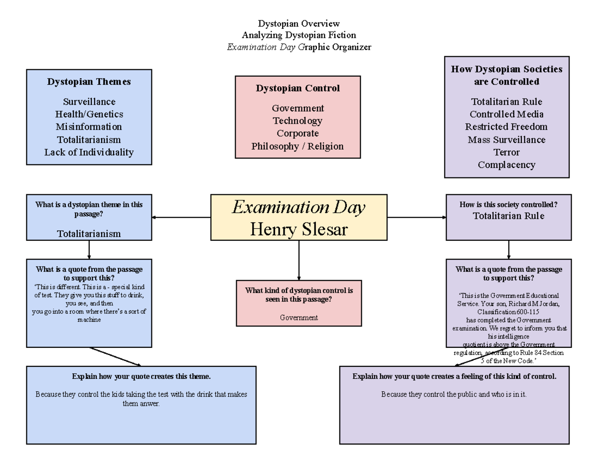 Copy of Dystopian Overview - Examination Day Graphic Organizer ...