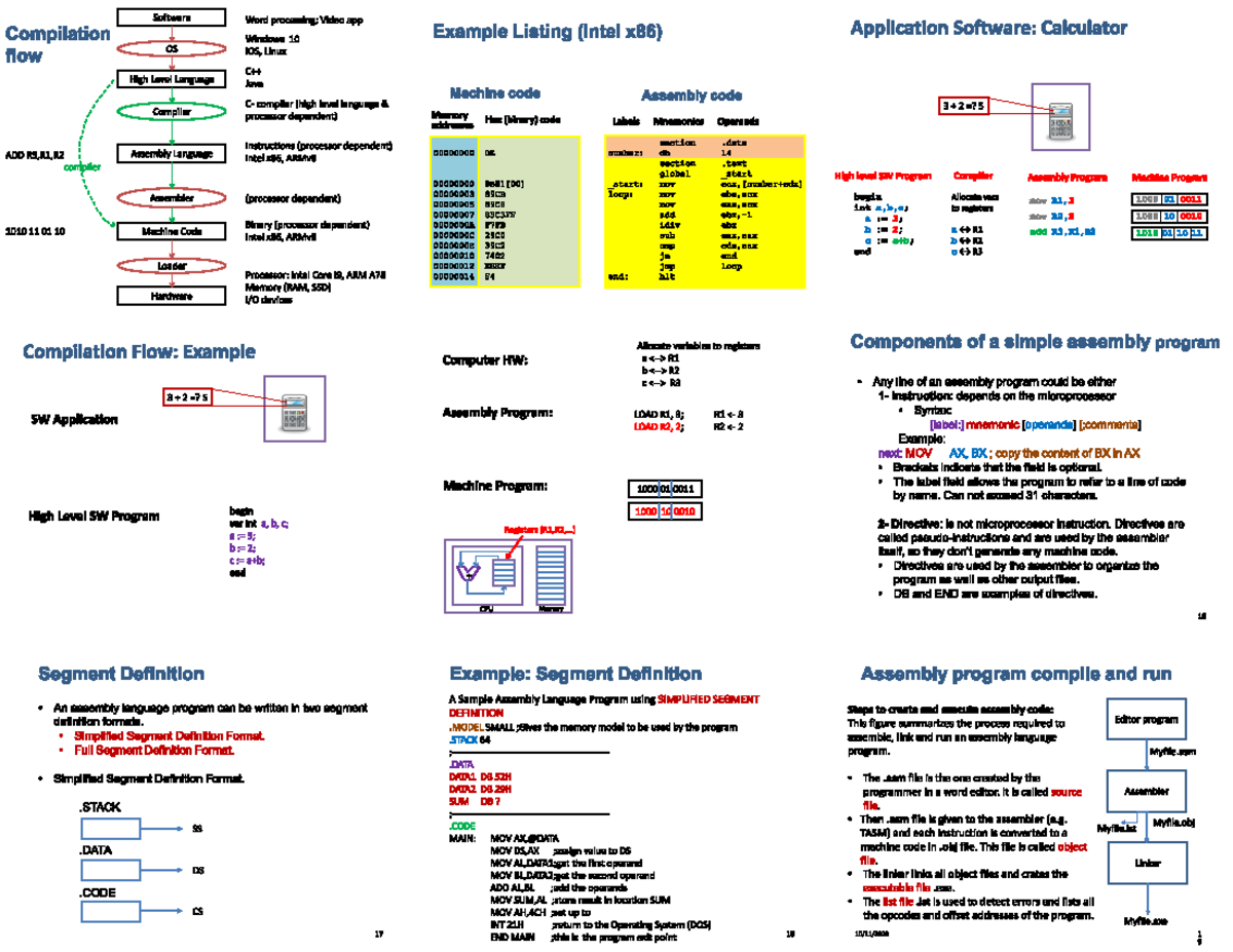 Chapter-5 midterm coen311 cheatsheet - COEN 311 - Studocu