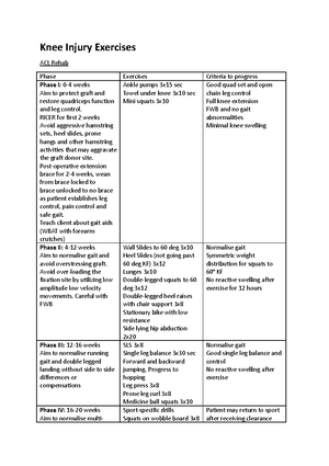 Acute Knee Cheat Sheet - Acute Knee Injuries Conditions ACL rupture ...