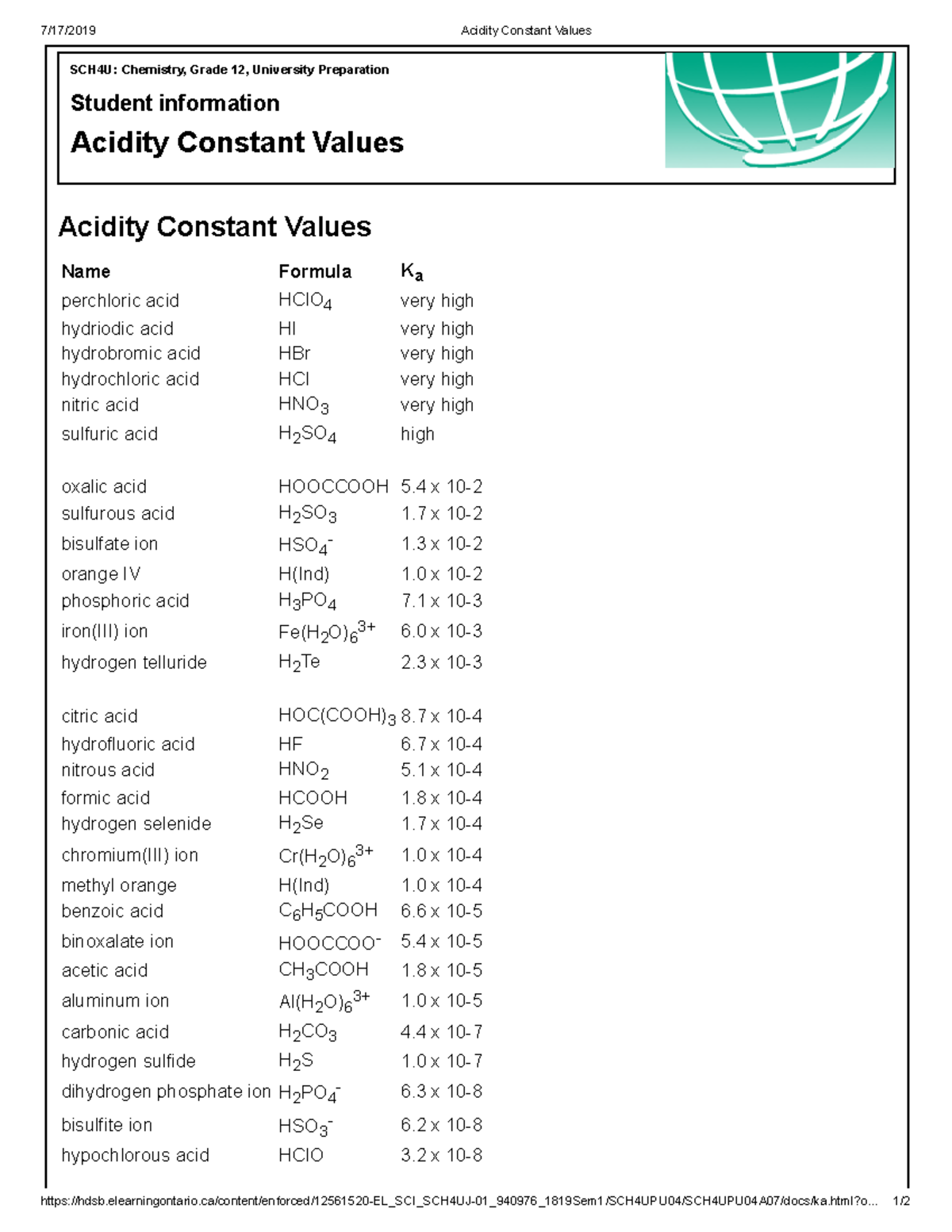 P Ka Table - helpful reminders! - 7/17/2019 Acidity Constant Values ...